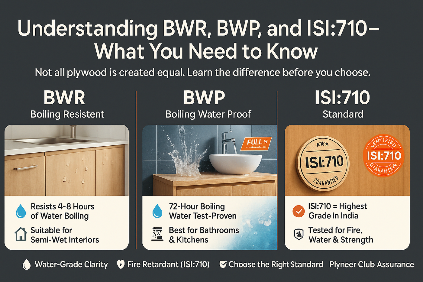 BWR, BWP & ISI:710 Plywood Explained – A Smart Buyer's Guide